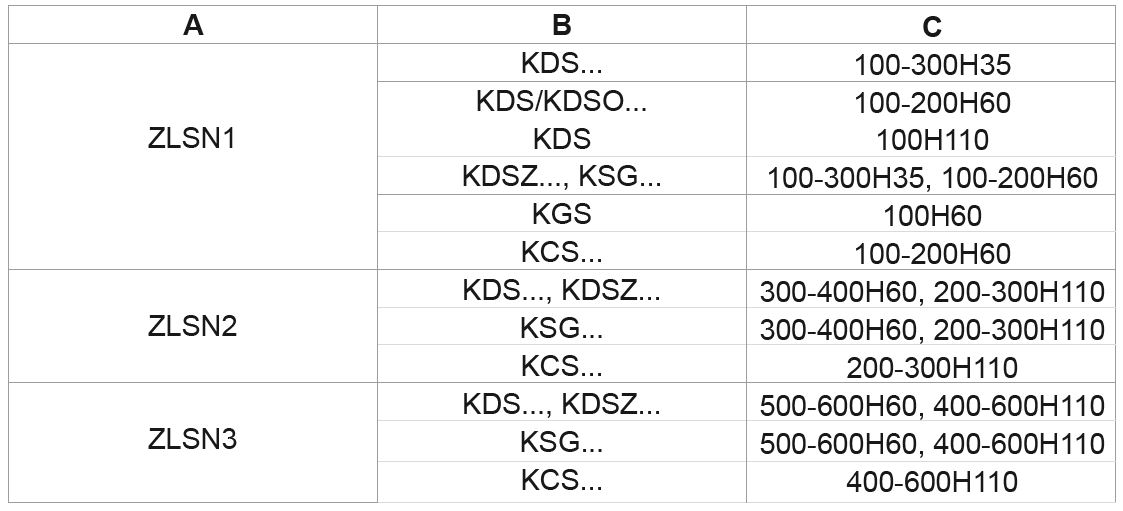 ZLSN... Łącznik zatrzaskowy z ryglem - Katalog produktów BAKS